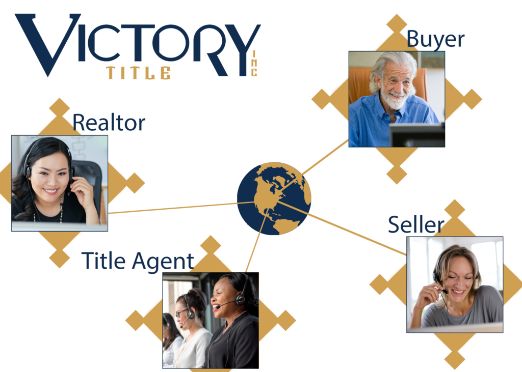 Remote Online Notary (RON) Closings with Victory Title - Victory Title ...